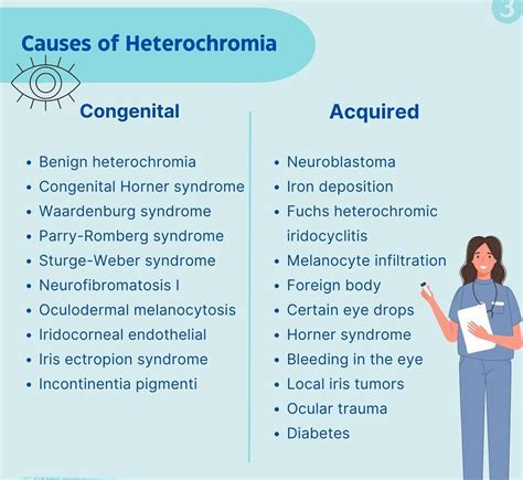 Heterochromia Causes Medizzy