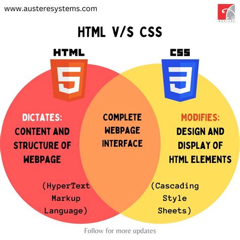 Austere Systems Private Limited On Linkedin Html Css Webdevelopment