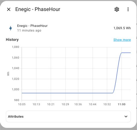 Use Sensor With Energy Usage In Energy Dashboard Energy Home