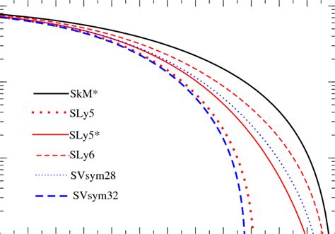 Color Online Isovector Density W−x 13 In The Logarithmic Scale Download Scientific