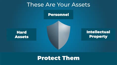 Asset Protection