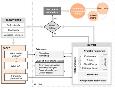 Energies Free Full Text Building Energy Simulation And Monitoring A Review Of Graphical