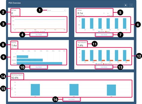 Psa Overview Dashboard