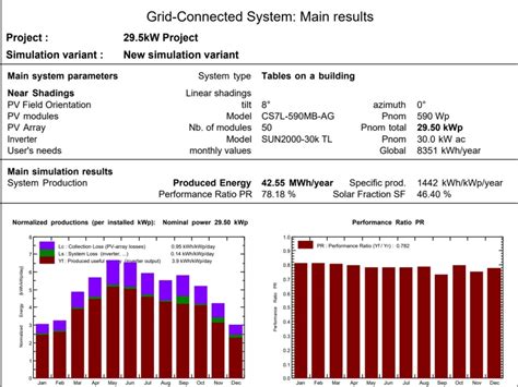 A Detailed Solar Pv Design With Simulation Report Using Sketchup