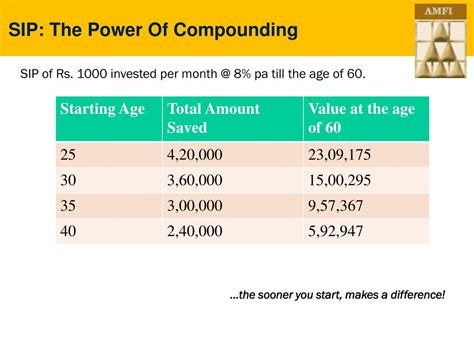 Ppt Why Mutual Fund Powerpoint Presentation Free Download Id266386