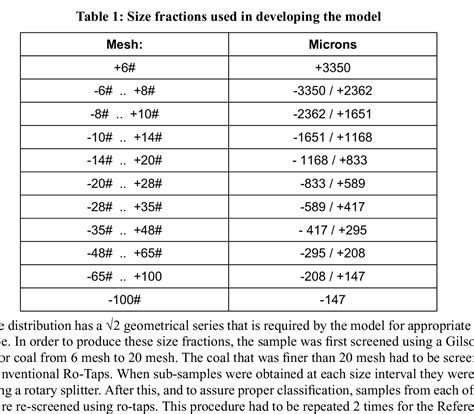Table 1 From Optimization Of Comminution Circuit Throughput And Product