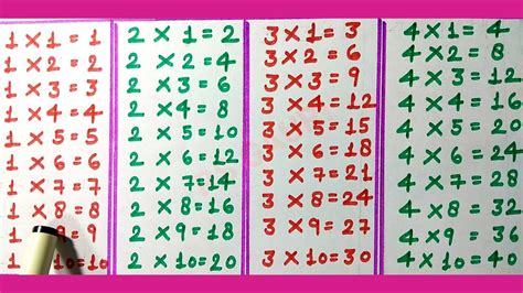 Table Of 1 2 3 And 4 Table Of 2 Table Of 3 Table Of 4 Maths