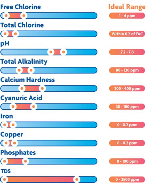Leslies Accublue Water Test