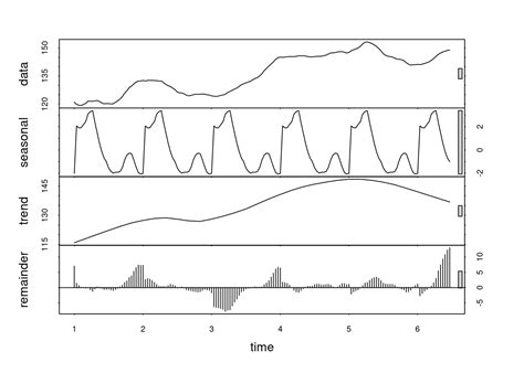Chapter 98 Predictive Analytics Using Data Visualization In R Edav