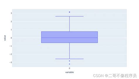 Python｜plotly数据可视化一网打尽（代码应用场景） 阿里云开发者社区