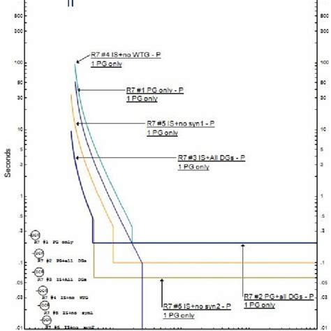 Connection Diagram Of The Digital Relay Implemented In Simulink
