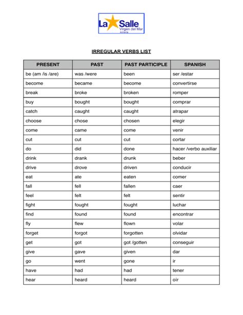 List Of Irregular Verbs In Spanish