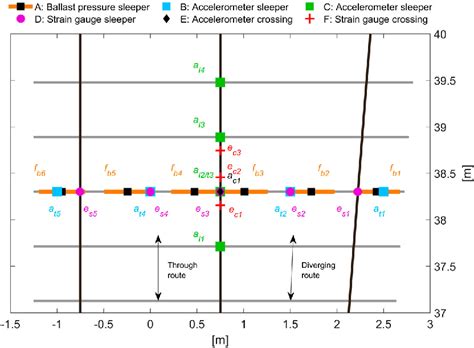 Figure 1 From Dynamic Vehicletrack Interaction And Structural Loading In A Crossing Panel