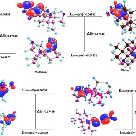 Pymol Biovia Visualization Of The Molecular Docking Score Download