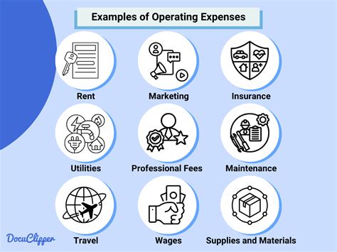 Expenses Meaning Fixed Expenses Meaning Defination And Examples