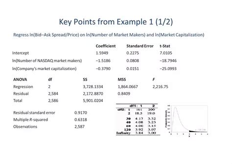 Quantative Methods Multiple Regression Cfa Level Ii Cfa Institute