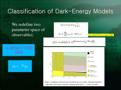 Ppt Cosmological Perturbation In Interacting Dark Energy Cmb And Lss Powerpoint Presentation