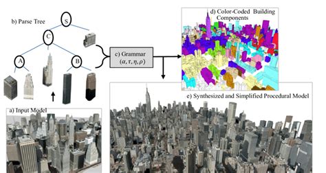 city scale building proceduralization our approach uses a an