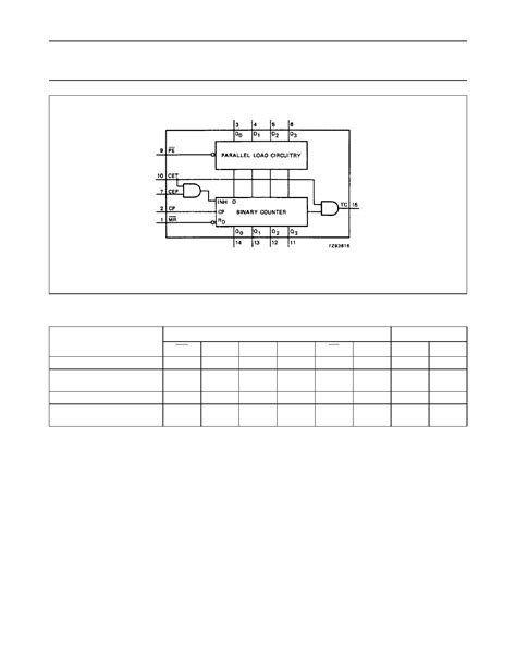 74161 Datasheet Pdf Philips Electronics