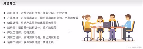 【java】【项目实战】 外卖一 软件开发实战流程分析、介绍、准备java 开发实战 Csdn博客