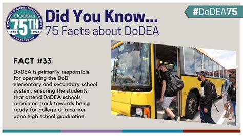 Department Of Defense Education Activity Dodea On Linkedin Dodea75 Dodea