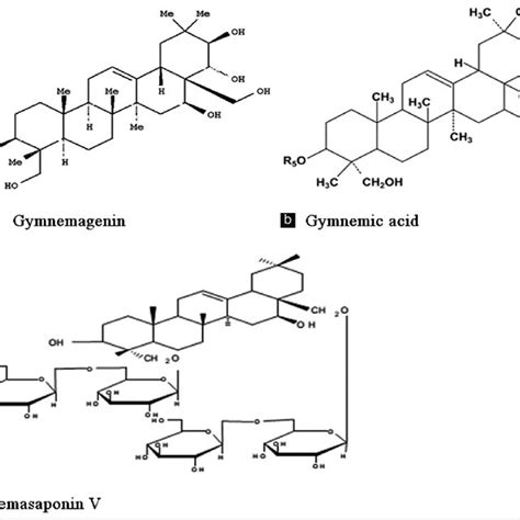 A Calotropin B Calotropagenin C Uzarigenin D Calotoxin E