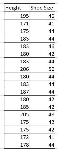 Statistical Analysis Overview Methods And Examples Lesson