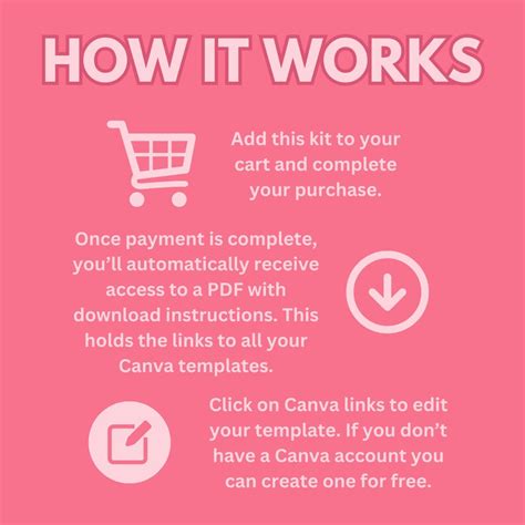 Mockup Listings Plr Templates Bundle Editable Canva Bundle Digital Products Listings With