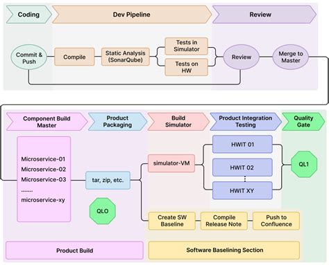 Ci Cd Pipeline That Transforms Your Devops Game