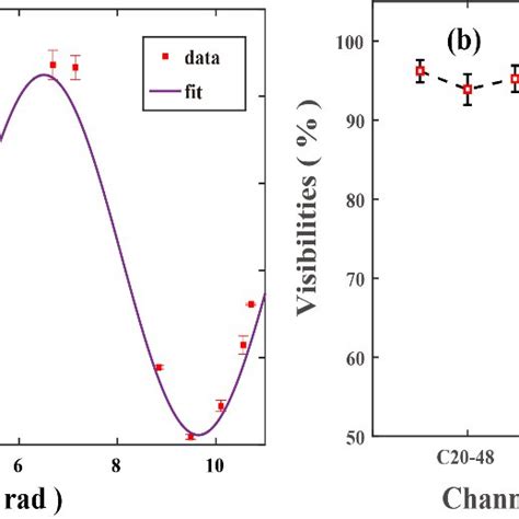Pdf On Chip Generation Of Multiplexed Energy Time Entanglement Source