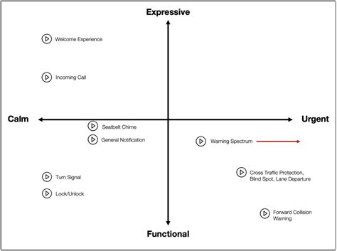 Lucid Motors Automotive Sound Design For The Lucid Air