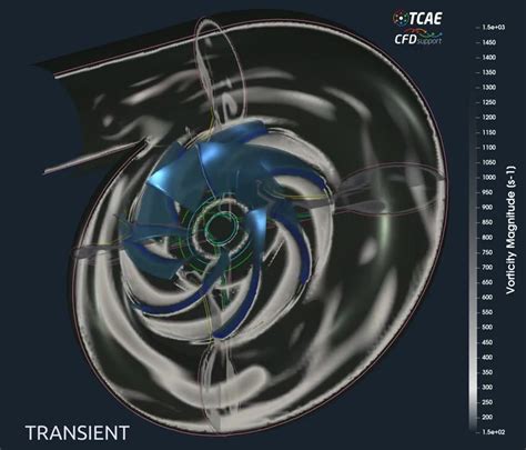 centrifugal pump simulation steady state vs transient flow vorticity