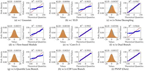 Physics Guided Noise Neural Proxy For Prctical Low Light Raw Image