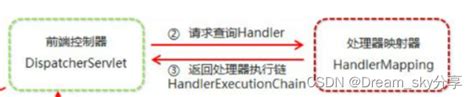 java spring mvc执行流程及源码详解 个人文章 segmentfault 思否