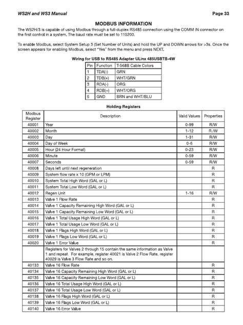 Clack Ws3 Modbus Pdf