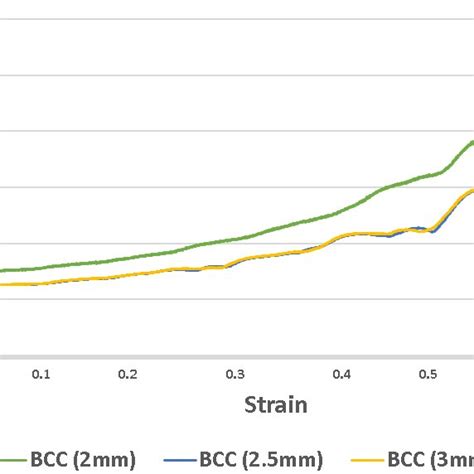 A Unit Cell Containing Bcc Lattice Structure B Bcc Unit Cell Download Scientific Diagram