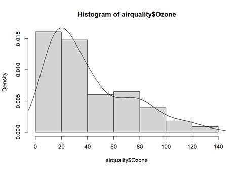 8 Exploratory Data Analysis Introduction To Data Science With R