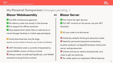 Blazor Spas Im Browser Mit C Und Webassembly Speaker Deck