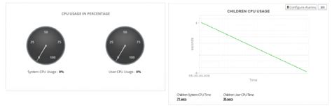 Redis Monitoring 101 Metrics To Watch Manageengine Blog