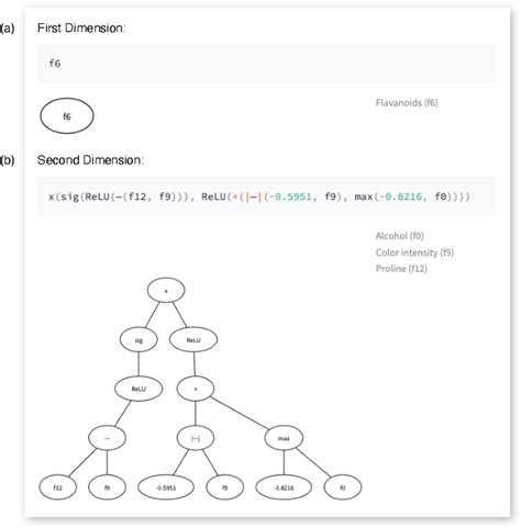 Explaining Genetic Programming Trees Using Large Language Models