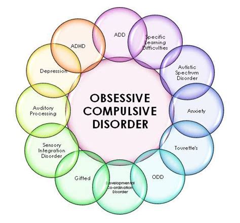 Symptoms Of Obsessive Compulsive Disorder Medizzy