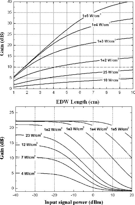 Figure 12 From Si Nanocluster Sensitization Of Er Doped Silica For Optical Amplet Using Top