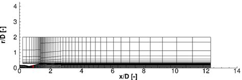 computational grid for zonal rans les computation for the low reynolds