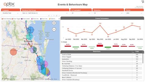 Optix Analytics Optix