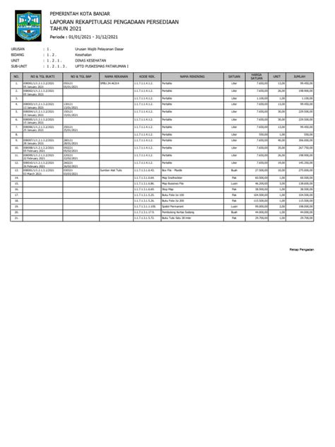 Dokumen Pembelian Persediaan Pdf Drugs