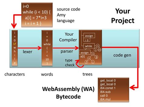 Code Generation Introduction Ppt Download
