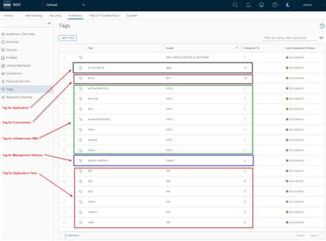 Microsegmentation Using Nsx Security Intelligence Part 1 Developing The Architecture