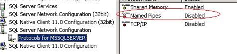 SQLDBA Error While Adding Replica To SQL Server 2012 AlwaysOn Availability Group