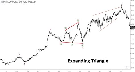 Forex Trading Space Your Complete Source For Technical Analysis Of The Financial Markets