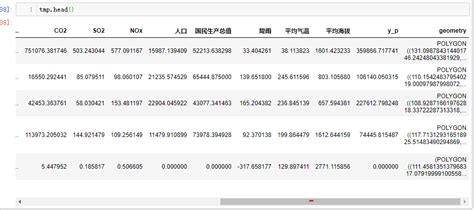 Valueerror Unknown Geometry Type Featurecollection Upon Upgrade To 0